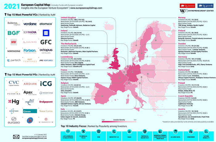 European Venture Capital Ecosystem On The Rise :: CzechTheValley